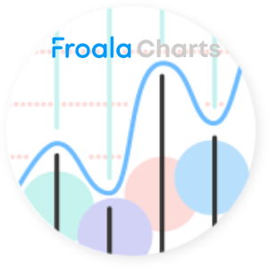 Read the Latest Web Page Design and JavaScript Blog | Froala