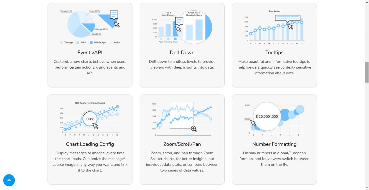 Quickly Build Powerful JavaScript Dashboards With Charts