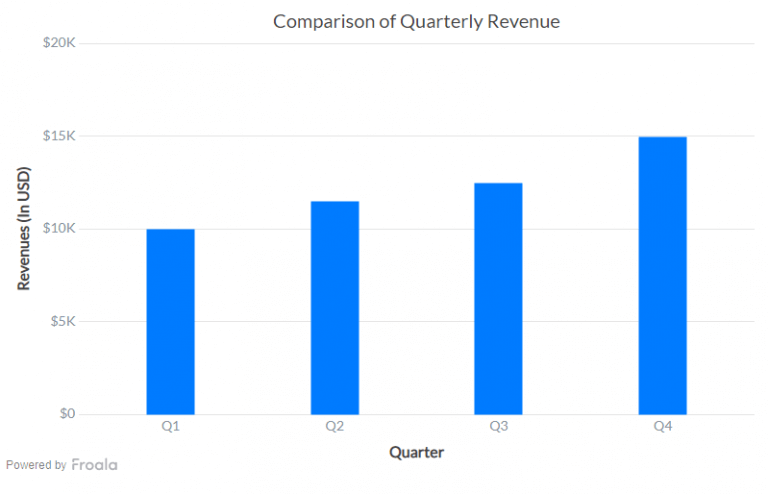 6 Powerful Javascript Charting Features Svelte Dashboards