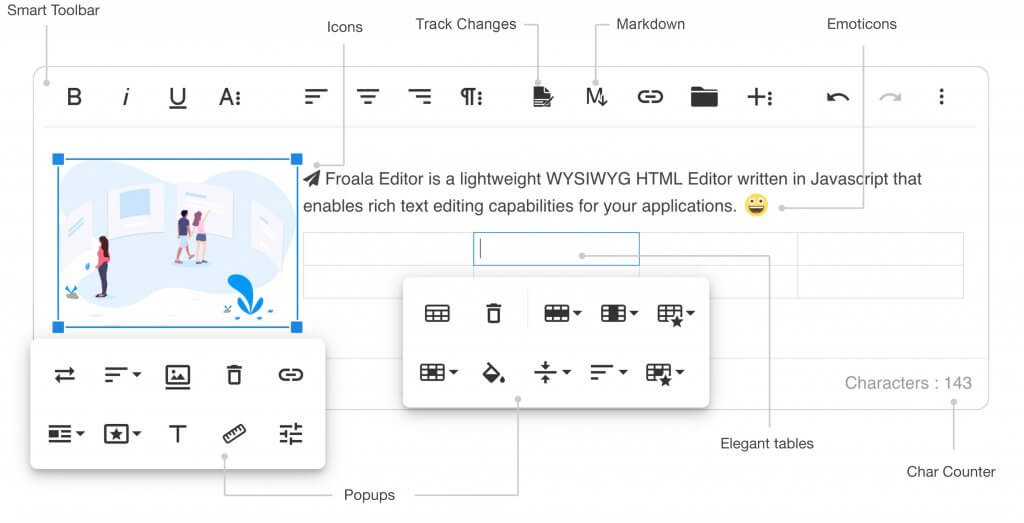 WYSIWYG Editor Tour Froala Rich Text Javascript Editor