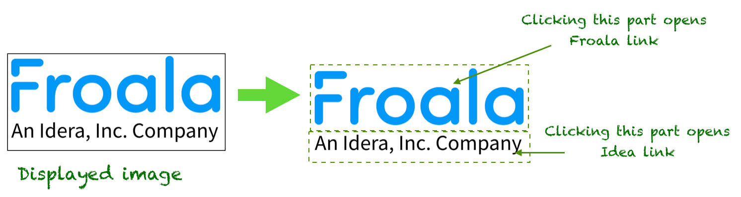 7 Things About Html You May Not Know