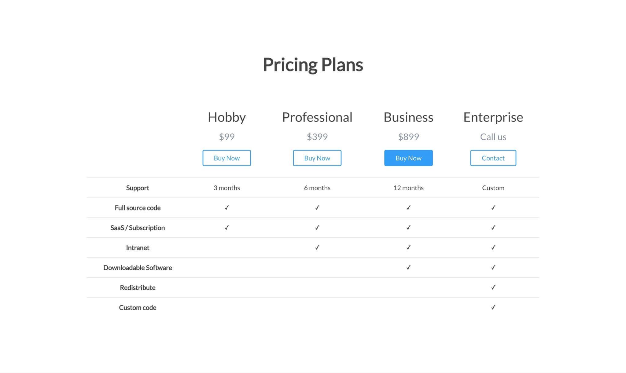 10 Projects to Improve Your Bootstrap Design Skills